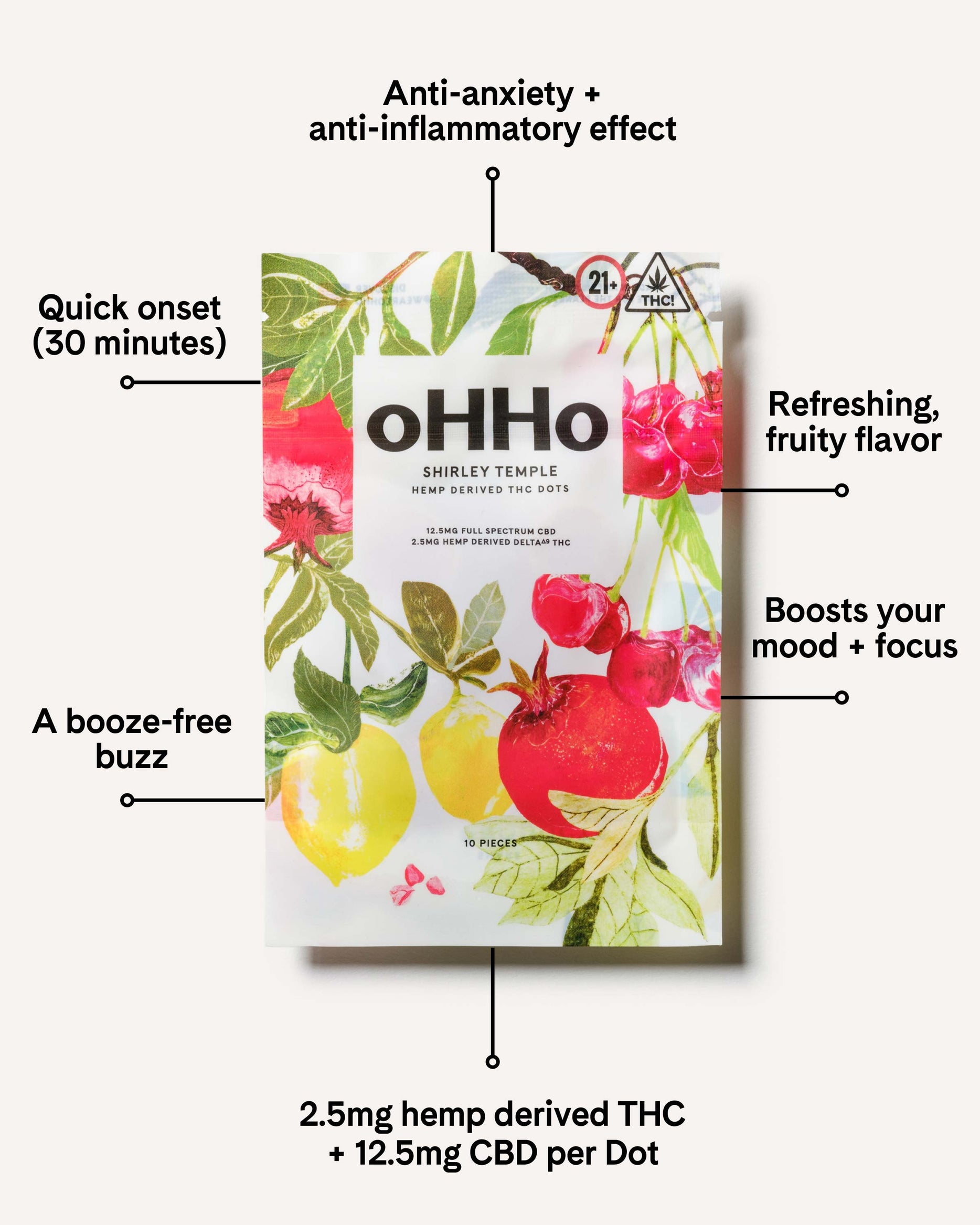 Dosing oHHo Products – Shop oHHo